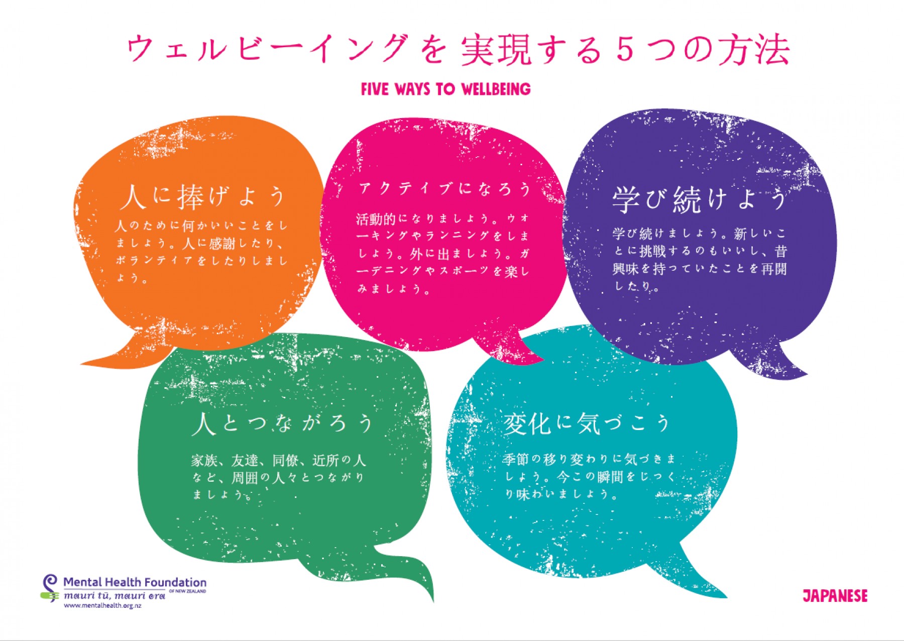Five Ways to Wellbeing Japanese poster | Mental Health Foundation