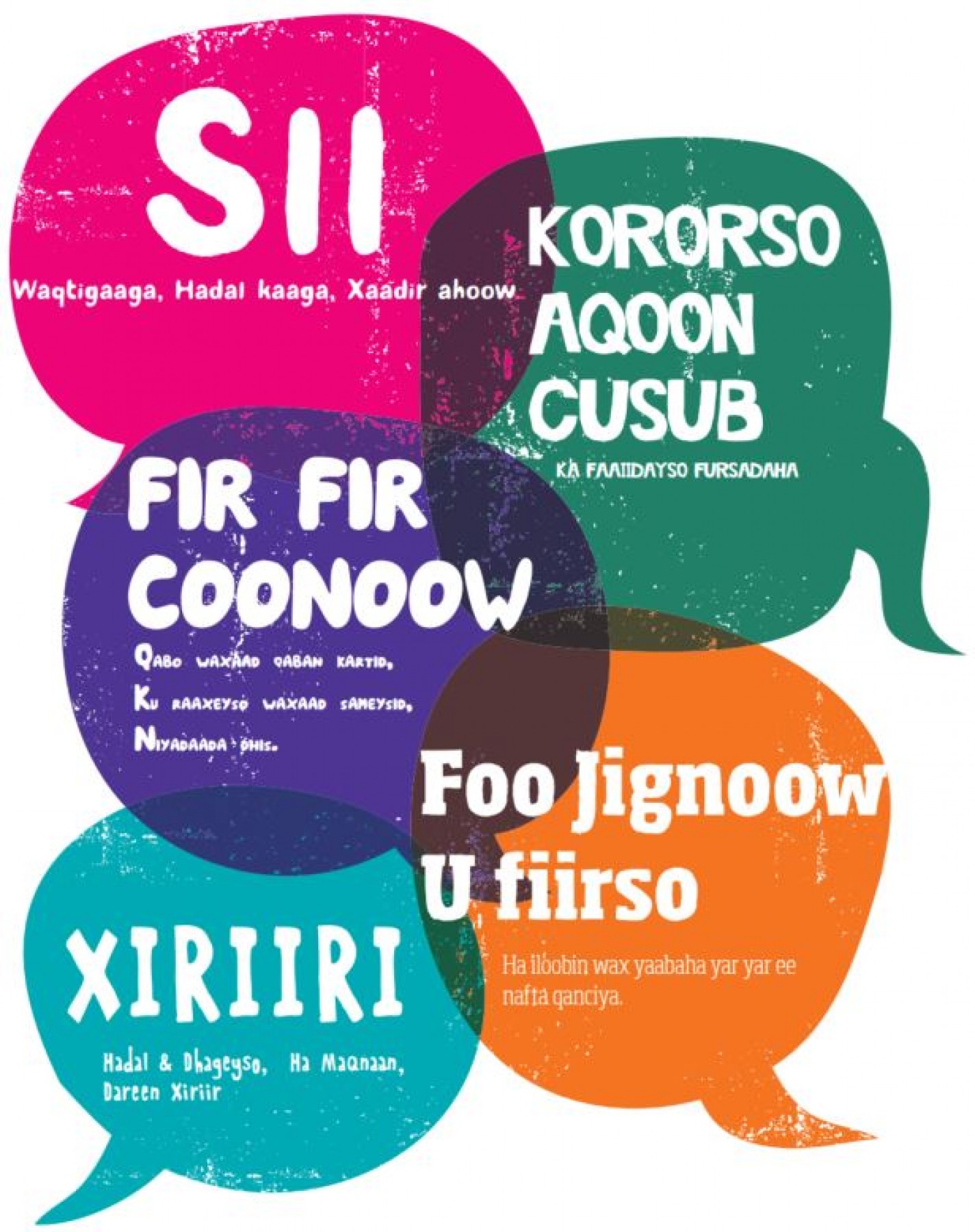 Five Ways to Wellbeing Somali poster | Mental Health Foundation