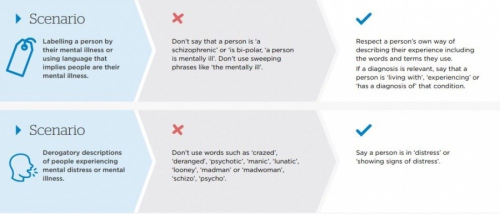 Language considerations - media guidelines | Mental Health Foundation